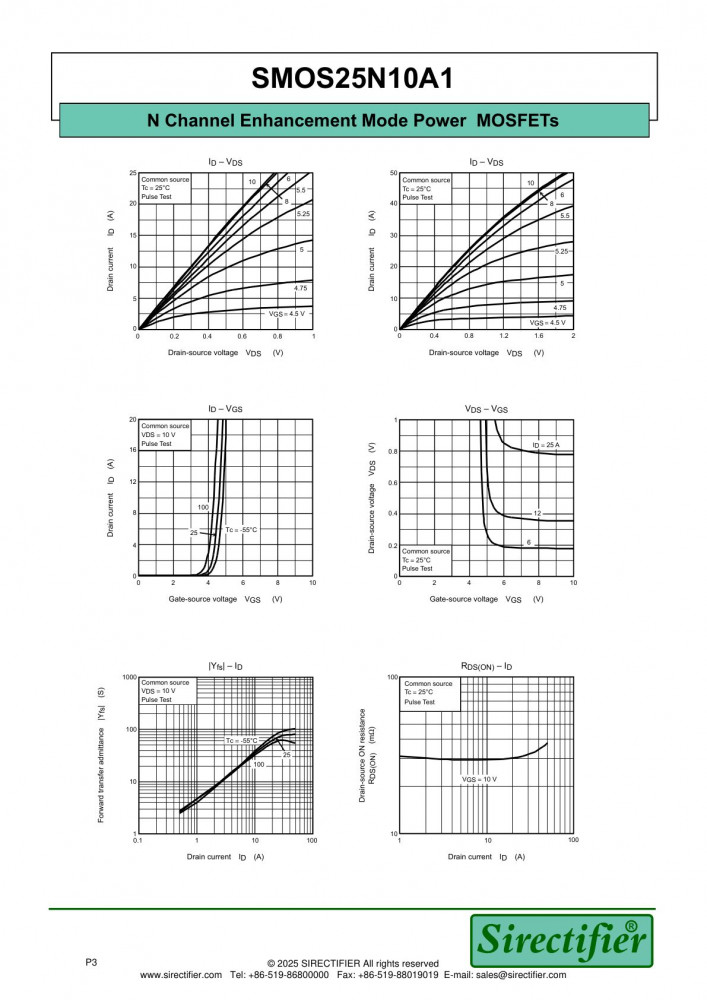 SMOS25N10A1 datasheet preview, page 3
