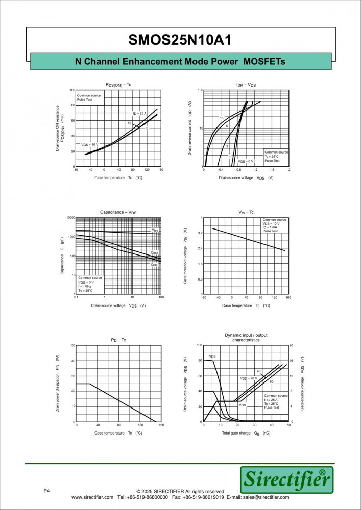 SMOS25N10A1 datasheet preview, page 4
