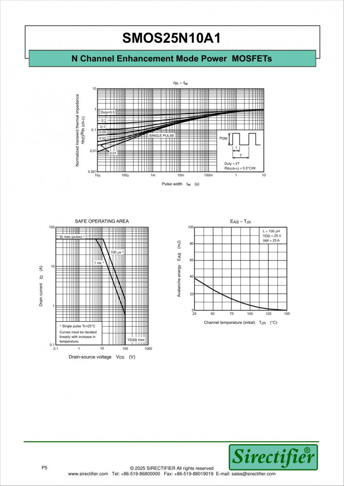 SMOS25N10A1 datasheet preview, page 5