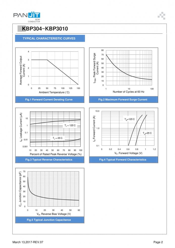 PANJIT KBP3010 datasheet page 2