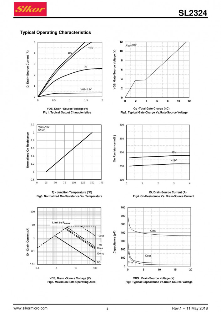 SL2324 datasheet page 3