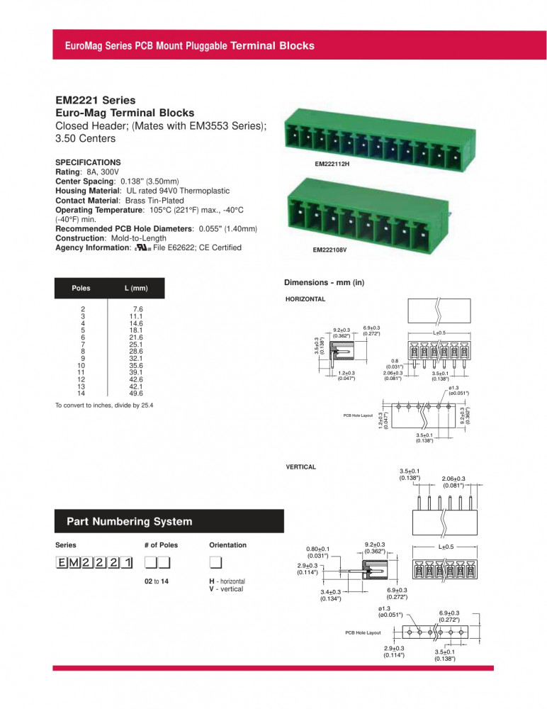 EM2221 Series technical document preview