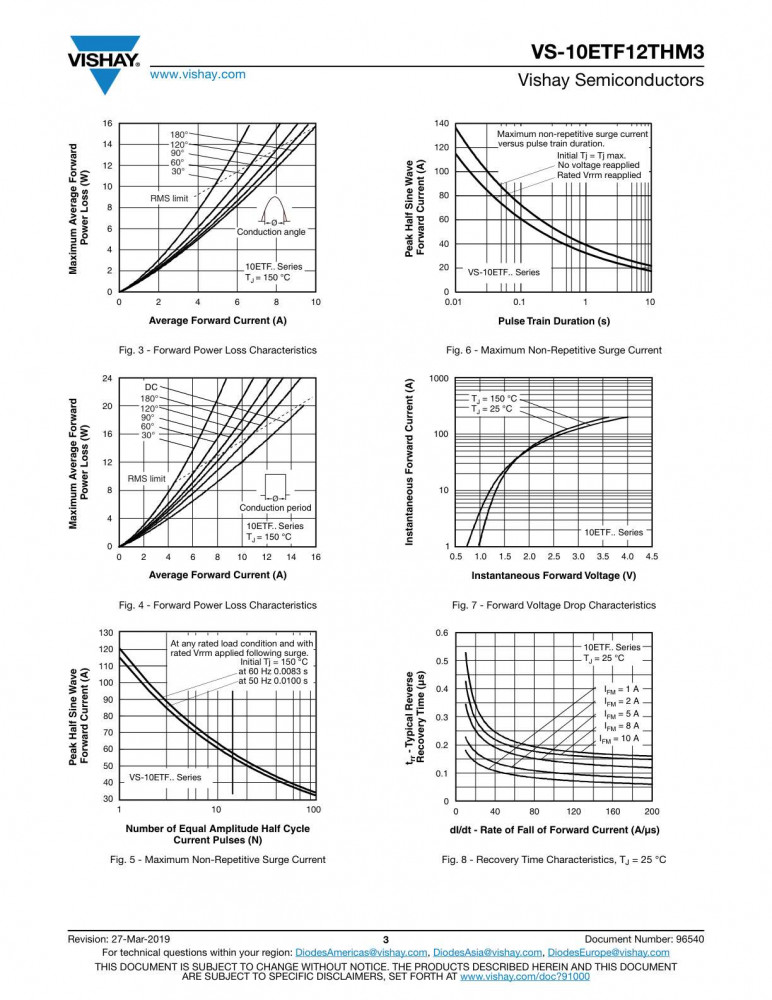 VS-10ETF12THM3 datasheet page 3