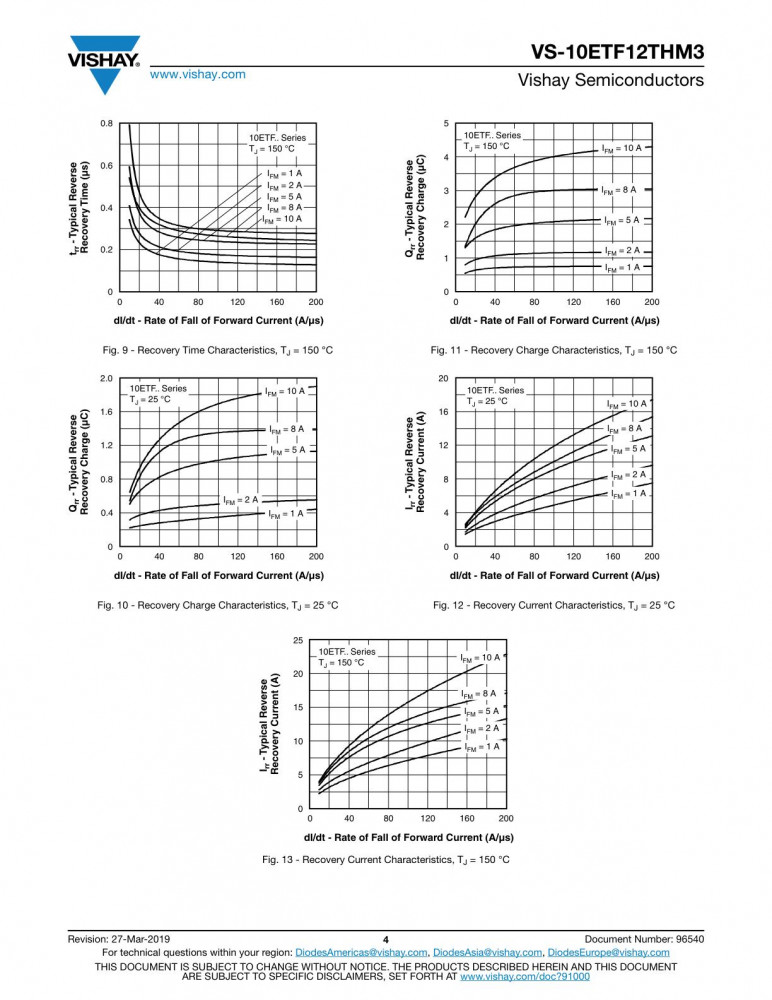 VS-10ETF12THM3 datasheet page 4