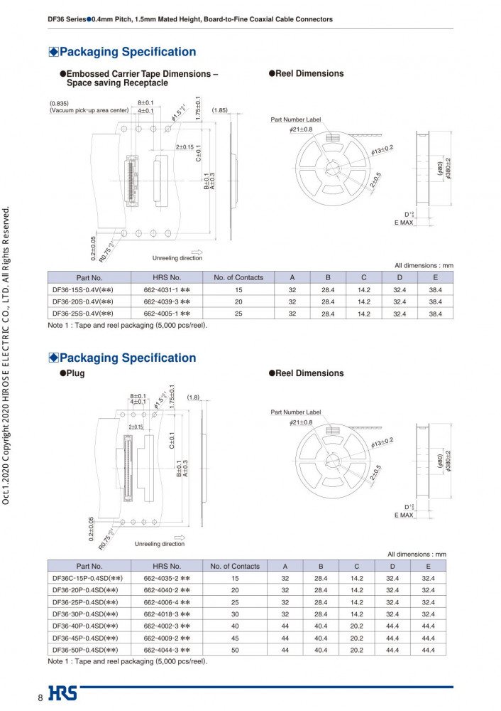 DF36 datasheet page 8