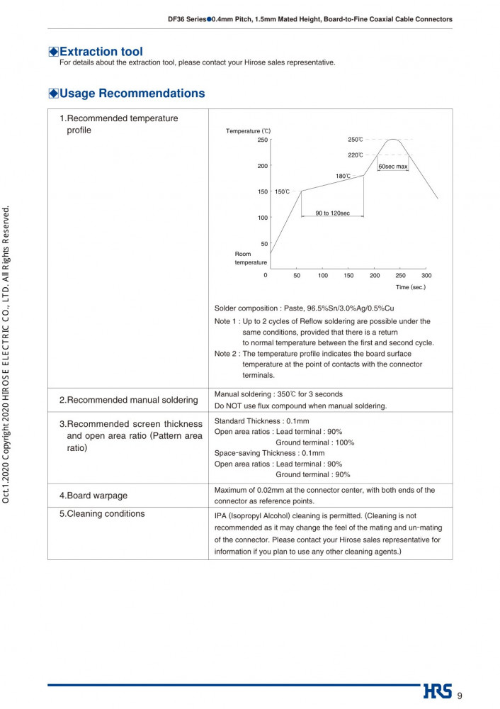 DF36 datasheet page 9