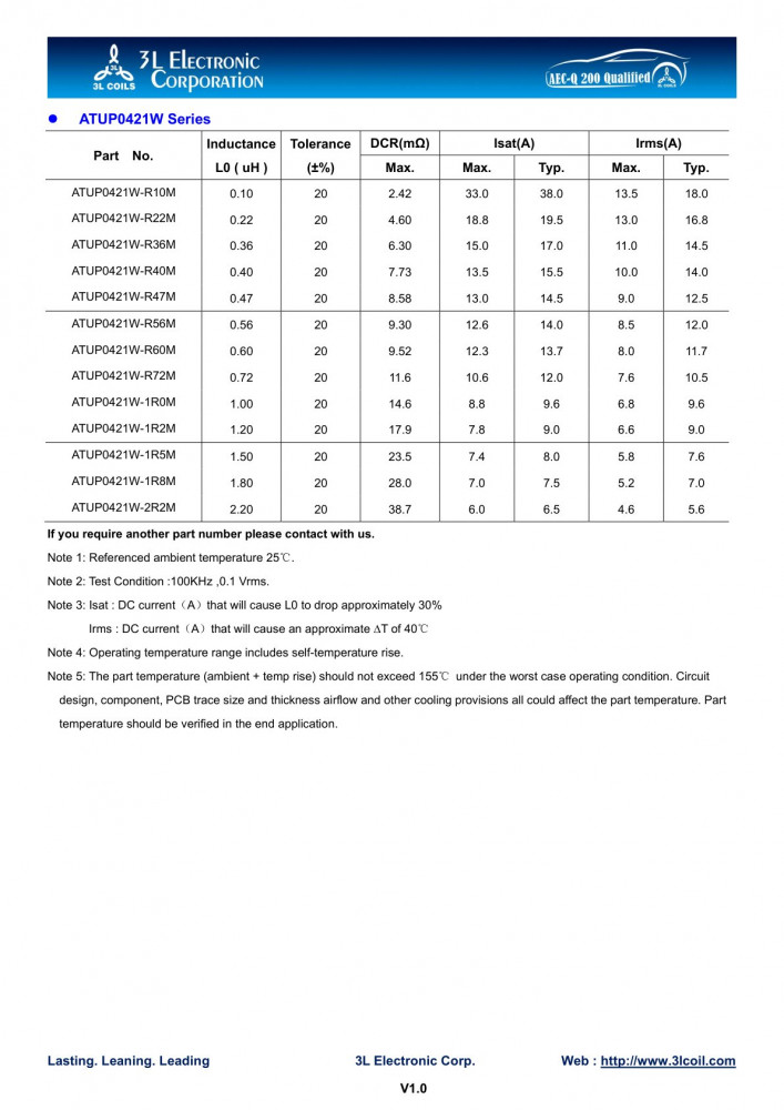 ATUP-W product document page 3
