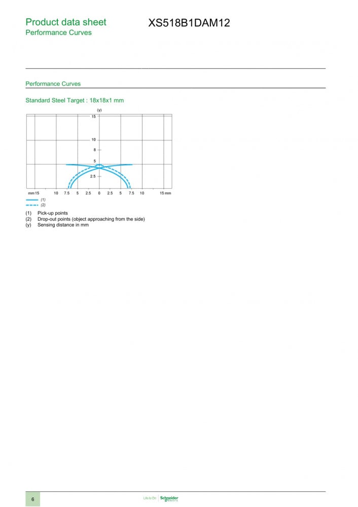 XS518B1DAM12 technical document page 6