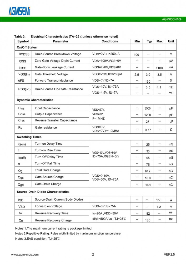 AGM035N10H datasheet page 2
