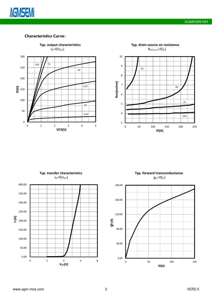 AGM035N10H datasheet page 3