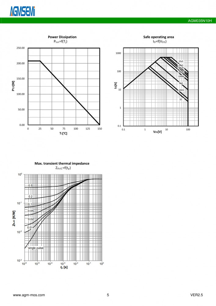 AGM035N10H electrical characteristics