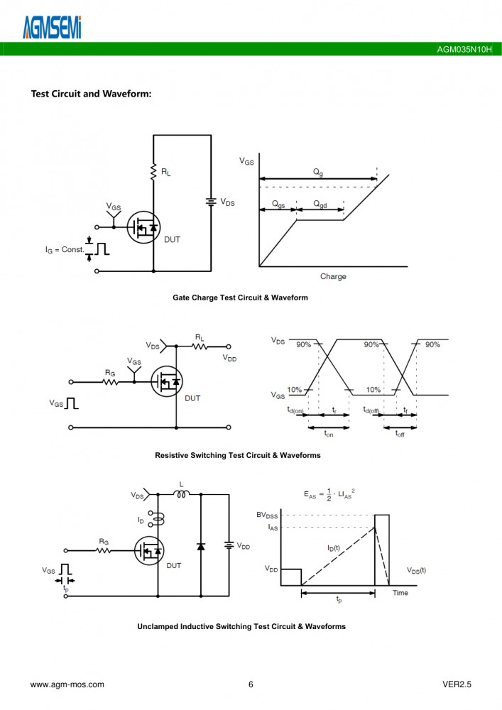 AGM035N10H characteristics curve
