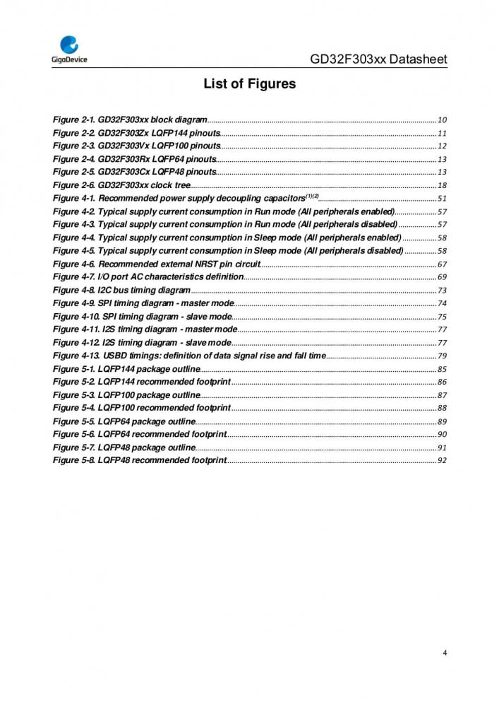 GD32F303xx datasheet page 5