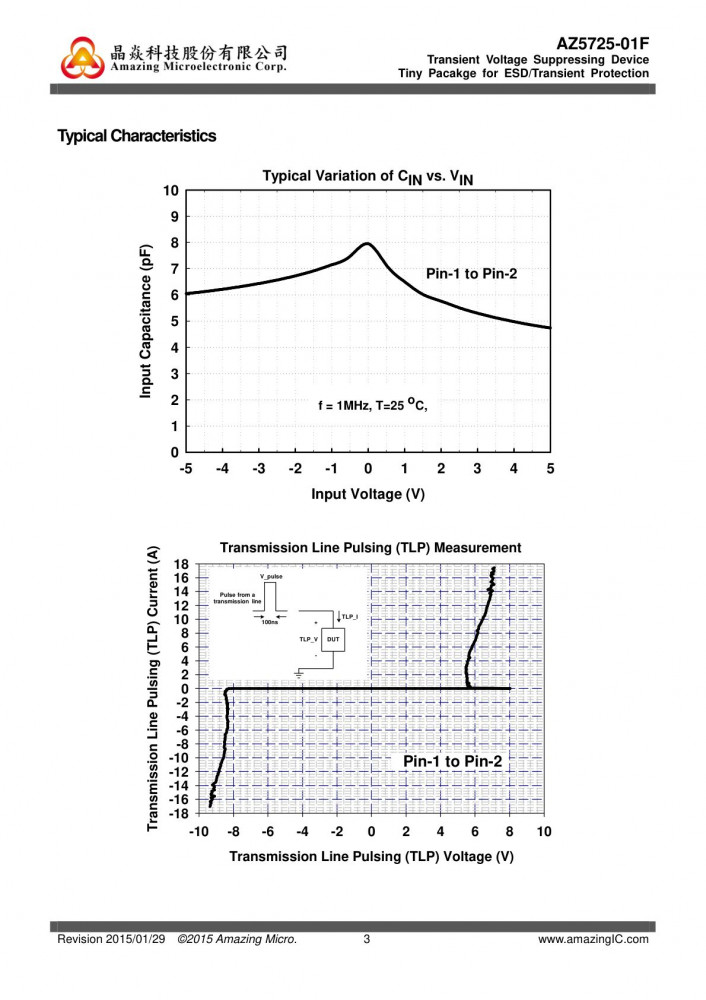 AZ5725-01F datasheet page 3