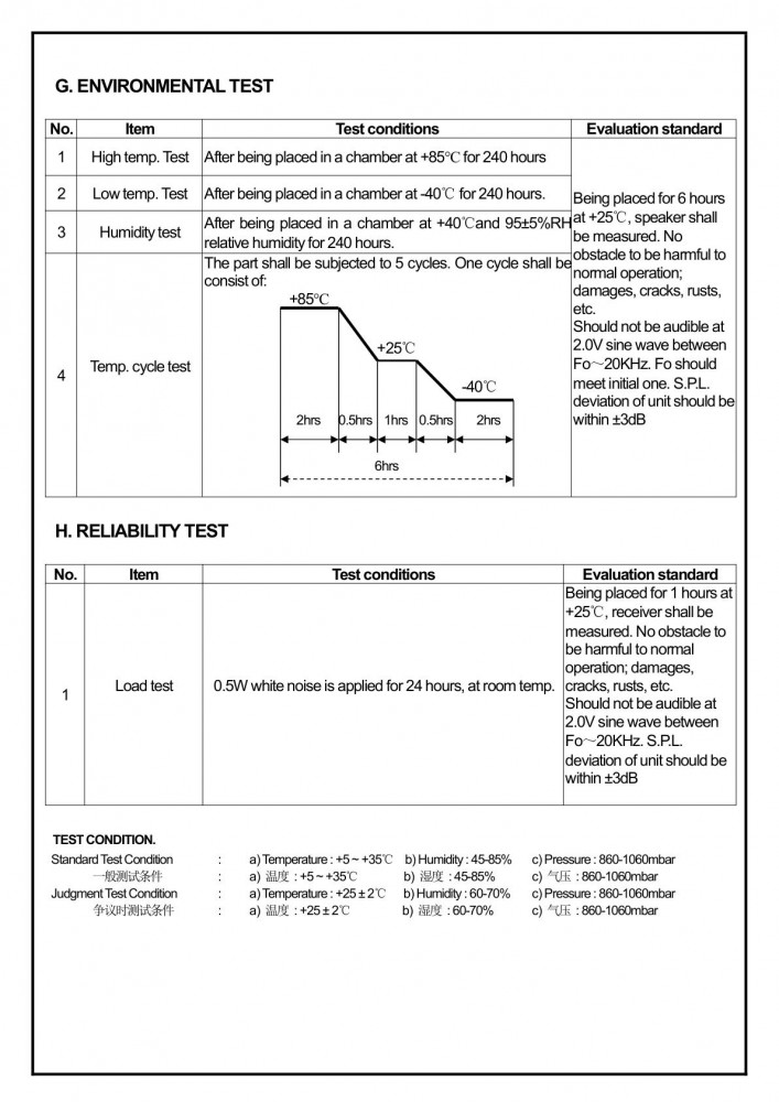 FS-1340 approval specification page 5