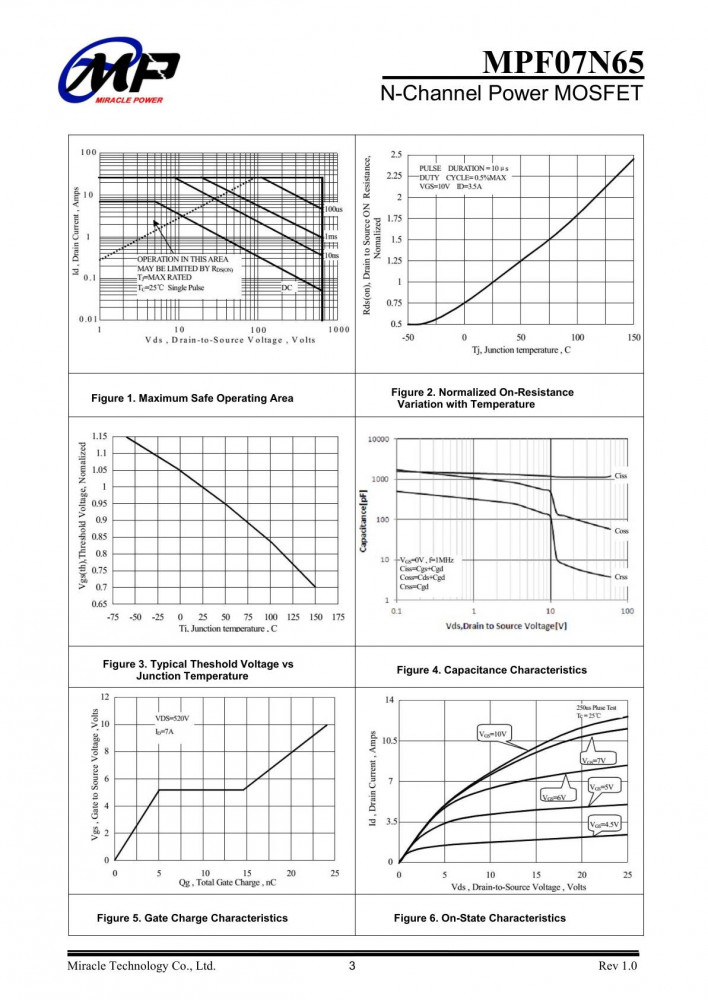 MPF07N65 datasheet page 3