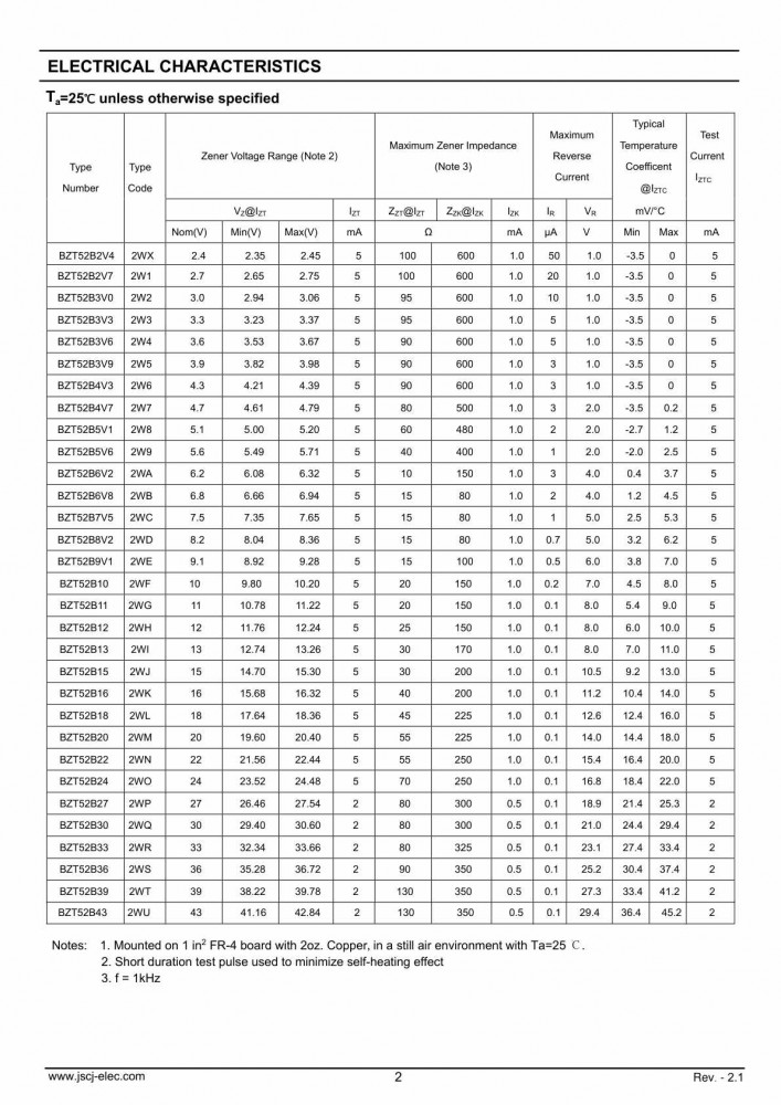 BZT52B16 datasheet page 2