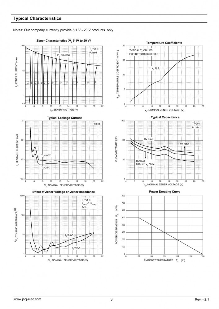 BZT52B16 datasheet page 3
