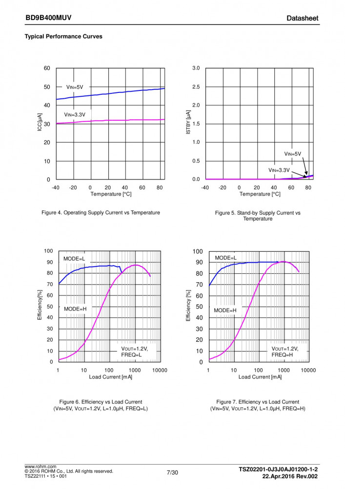 BD9B400MUV-E2 datasheet page 7
