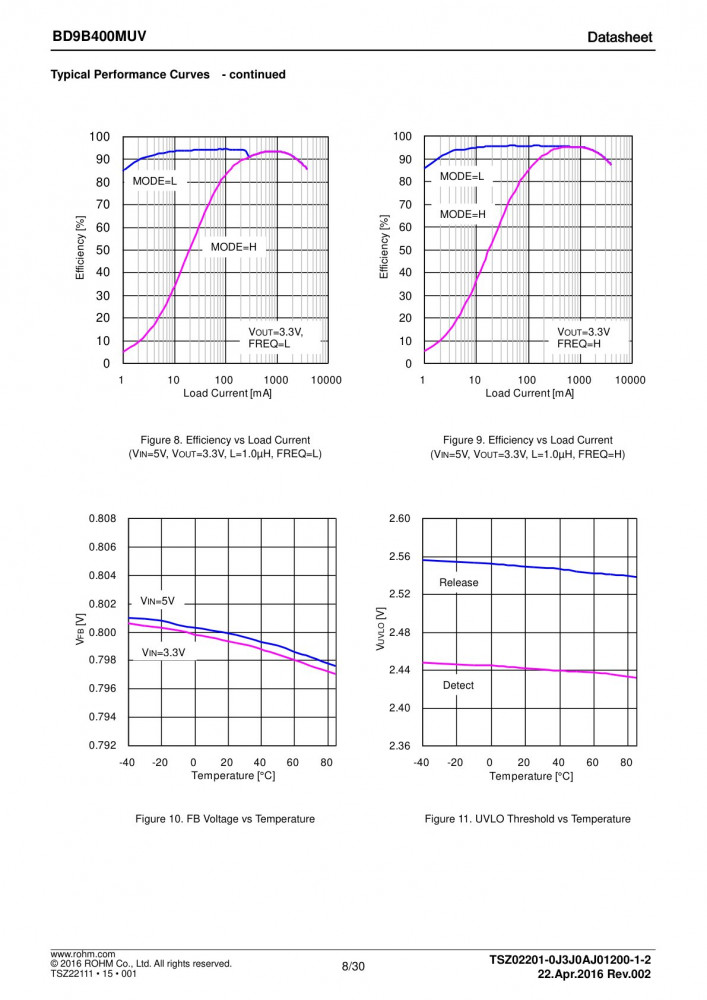 BD9B400MUV-E2 datasheet page 8