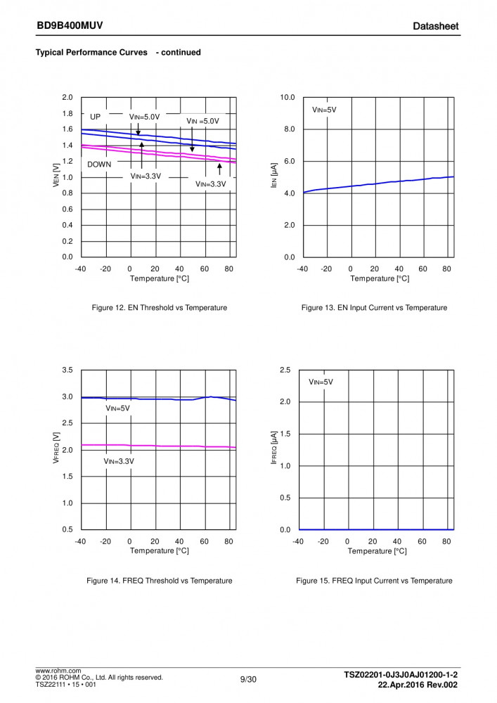 BD9B400MUV-E2 datasheet page 9