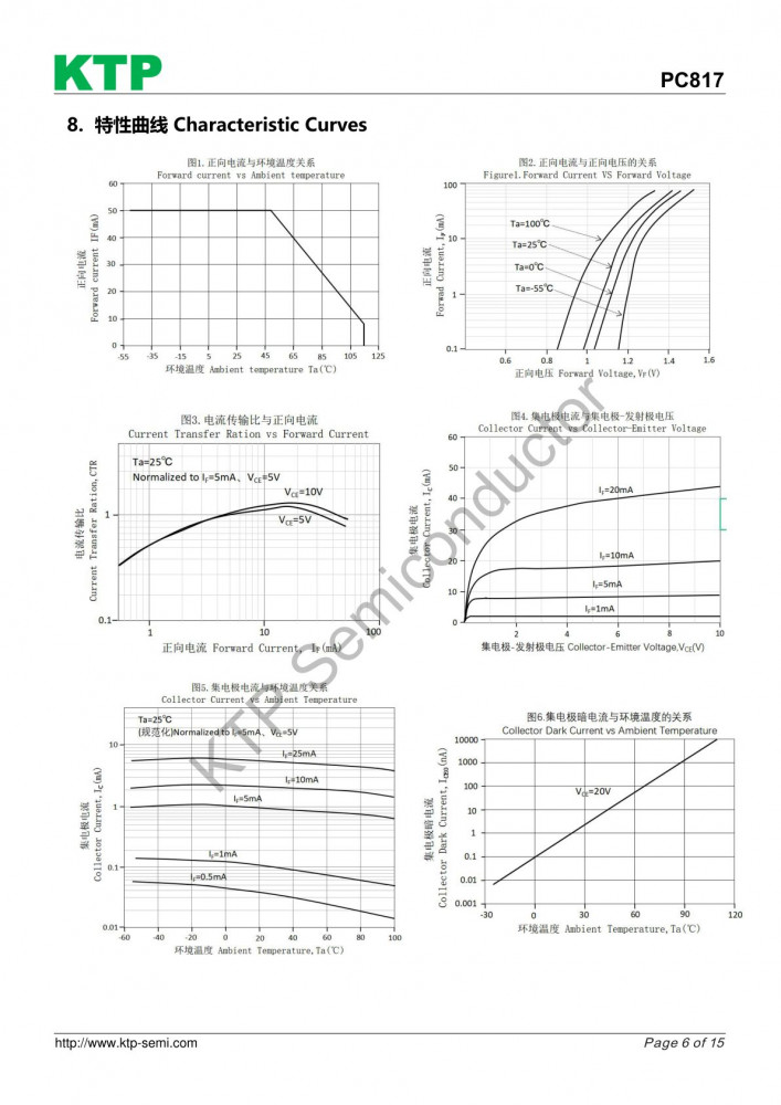 PC817-C-F-AW(KTP) datasheet page 6