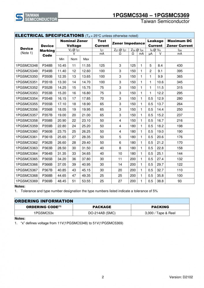 1PGSMC5360 datasheet page 2