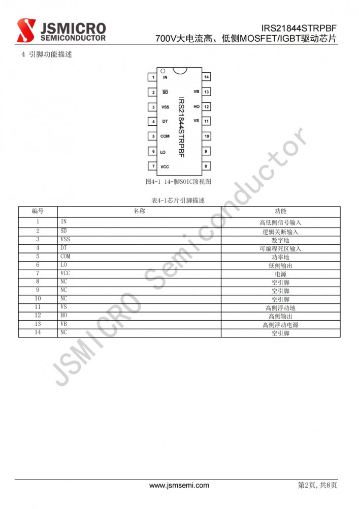 IRS21844STRPBF-JSM datasheet page 2