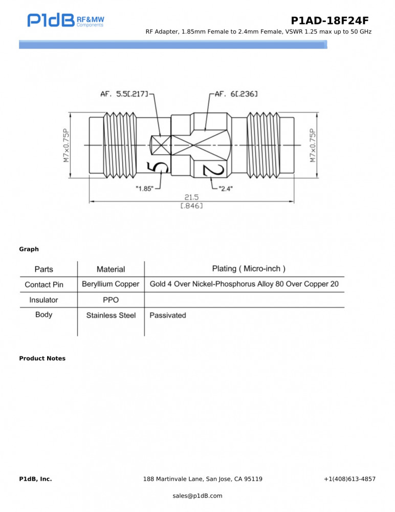 P1AD-18F24F product document page 2