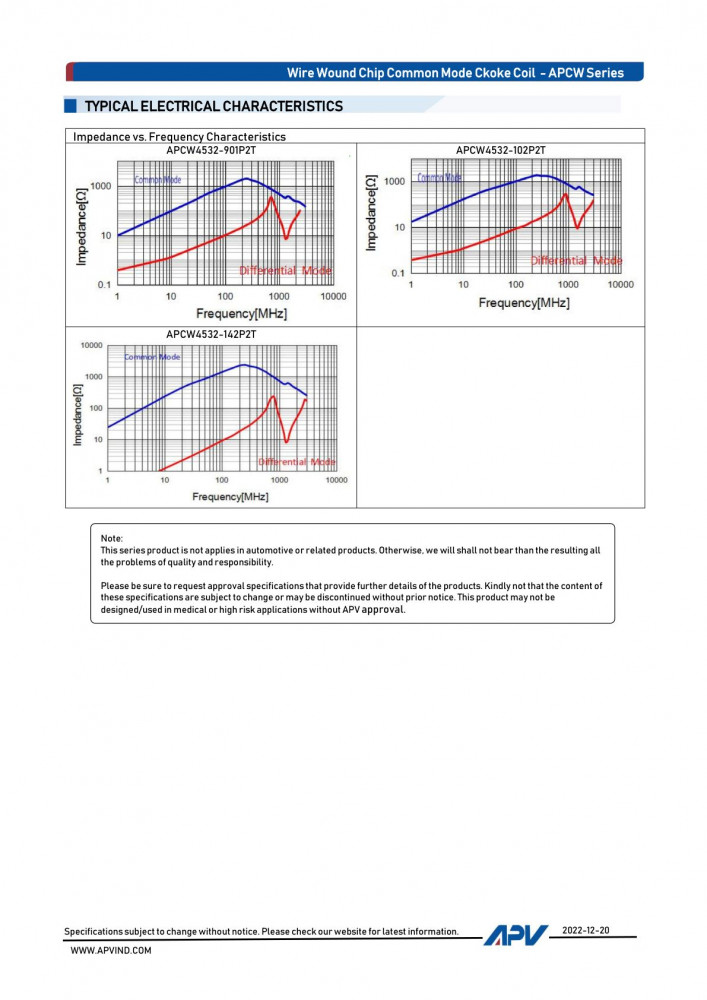 APV APCW series datasheet page 10
