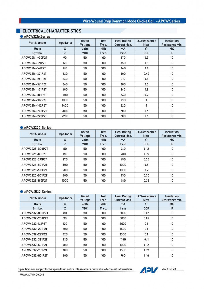APV APCW series datasheet page 3