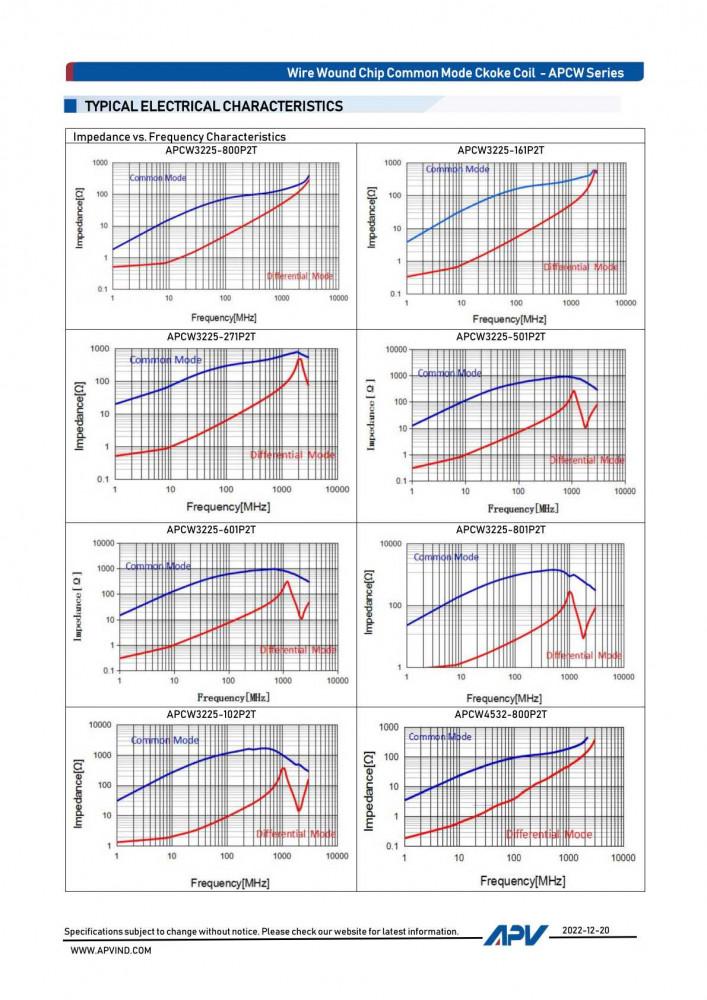 APV APCW series datasheet page 8