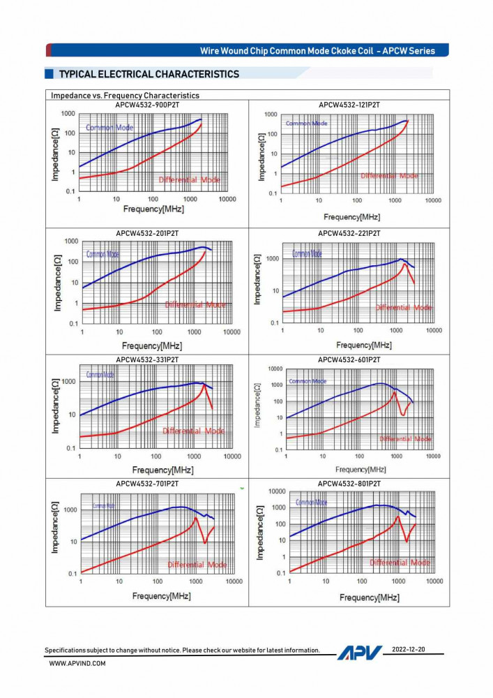 APV APCW series datasheet page 9