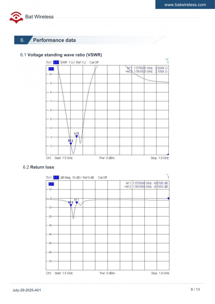 BWGNSCNX10-10B1Y2L120 gain and efficiency