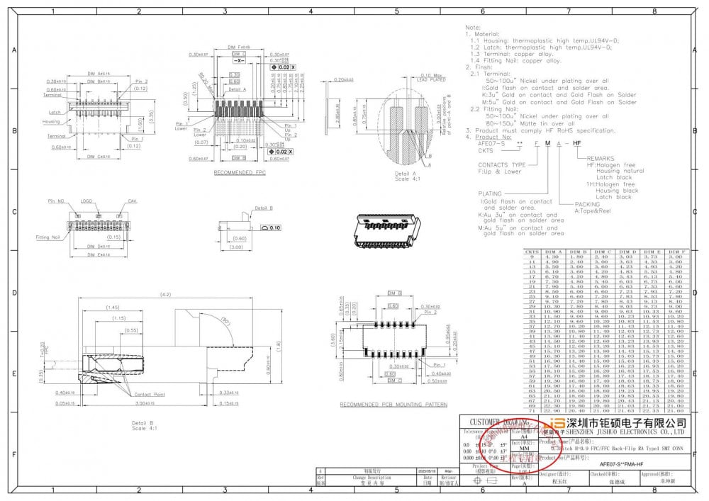 AFE07-S21FMA-HF technical document page 2