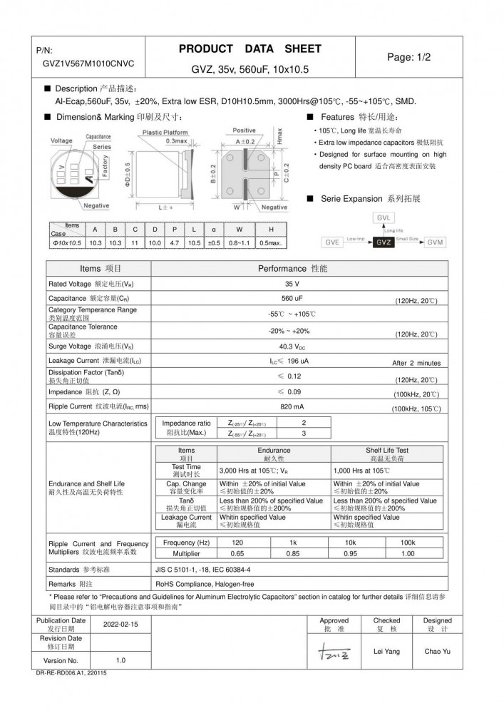 HRK GVZ series datasheet page 1