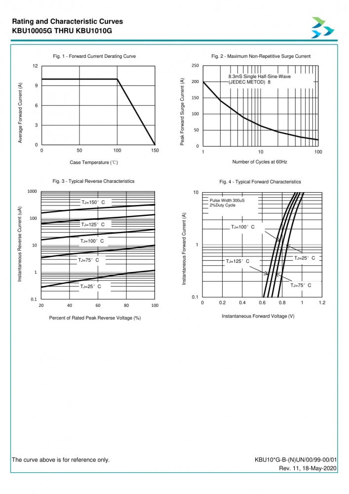 HY KBU series datasheet page 2