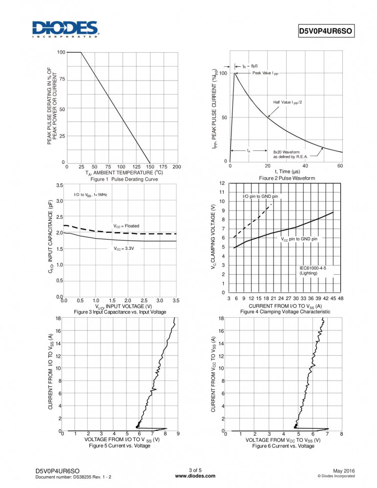 D5V0P4UR6SO-7 datasheet page 3