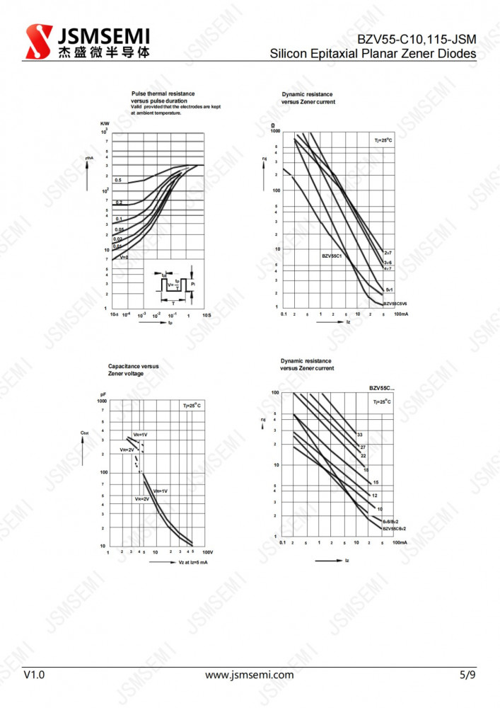 BZV55-C10,115-JSM datasheet page 5