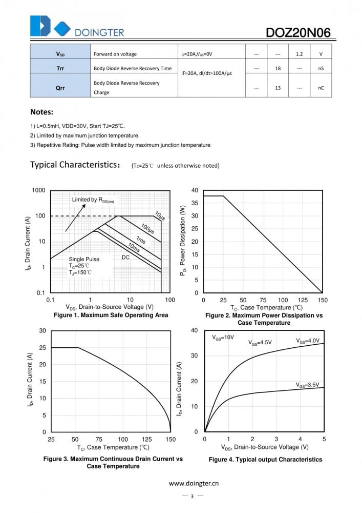 DOZ20N06 datasheet page 3