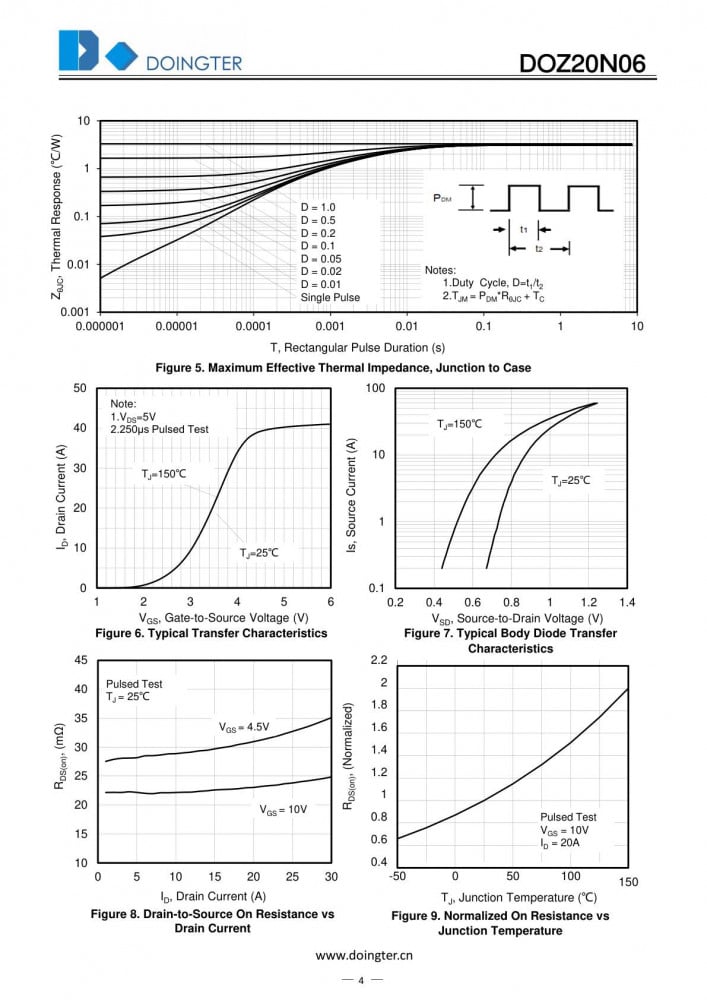 DOZ20N06 datasheet page 4