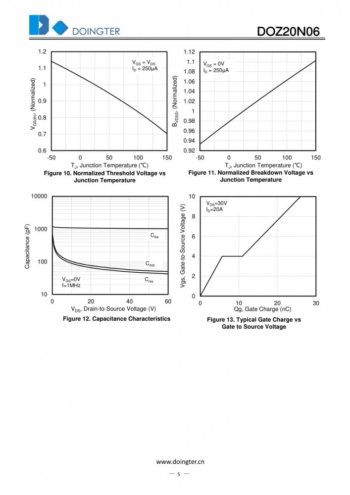 DOZ20N06 datasheet page 5