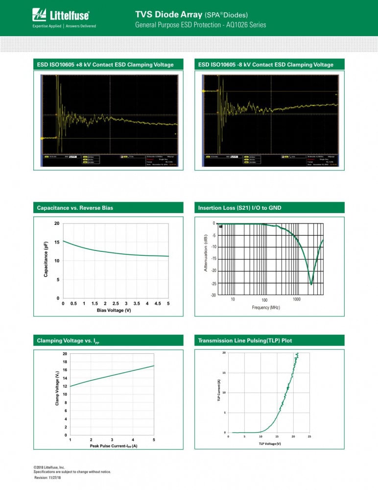 AQ1026-01UTG datasheet page 3