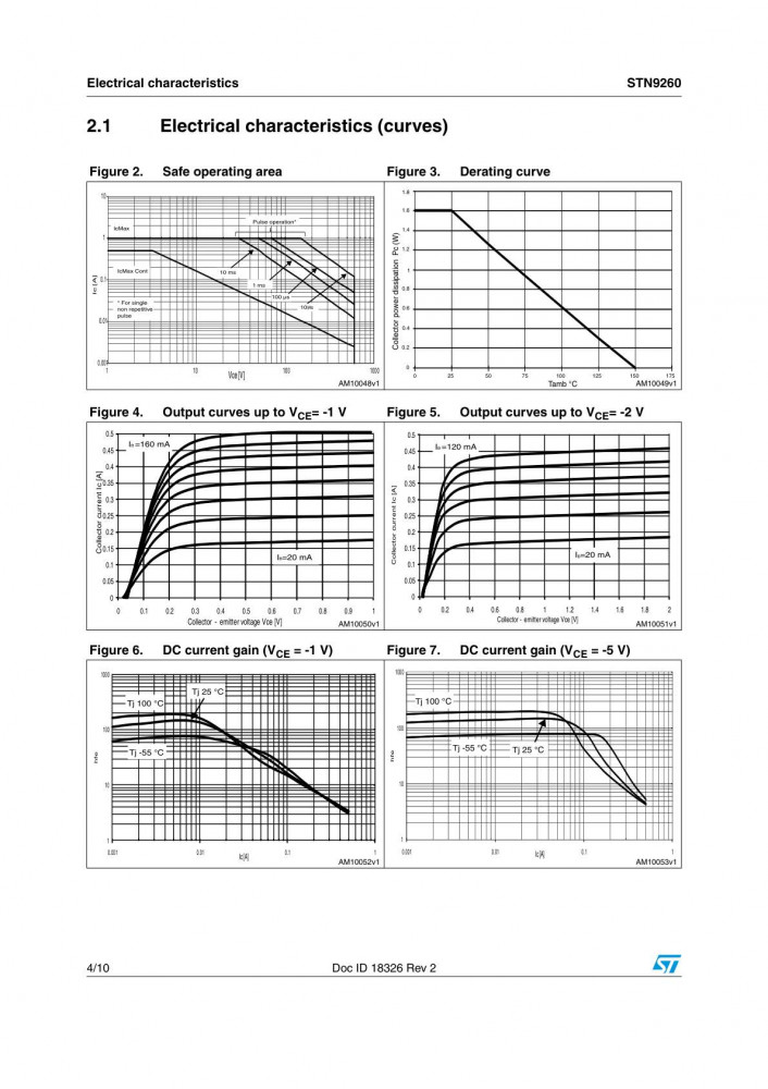 STN9260 datasheet page 4