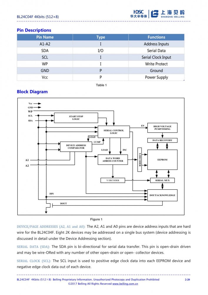 BL24C04F-PARC datasheet page 2