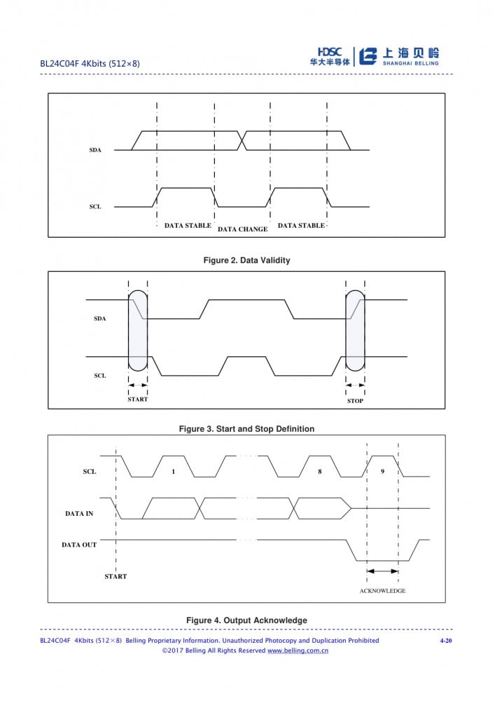 BL24C04F-PARC datasheet page 4