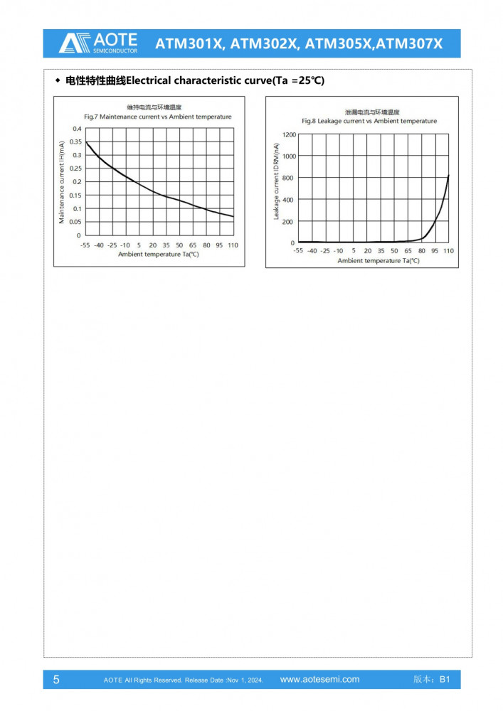 ATM3023-CuH-SE datasheet page 6