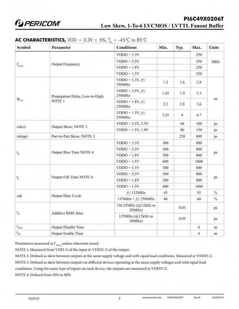 PI6C49X0206TLIEX datasheet page 5