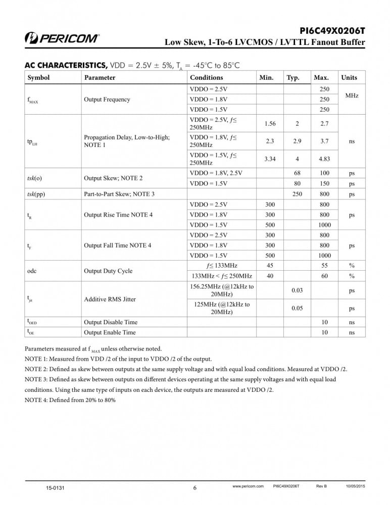PI6C49X0206TLIEX datasheet page 6