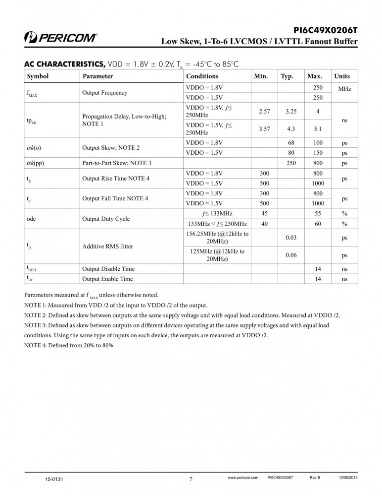PI6C49X0206TLIEX datasheet page 7